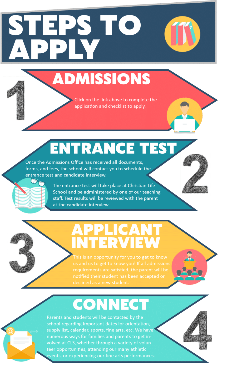 Admissions Infographic | Christian Life School